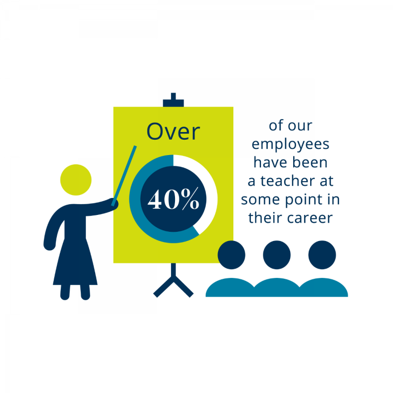 About Pearson English Language Teaching (ELT) – Pearson ELT Canada