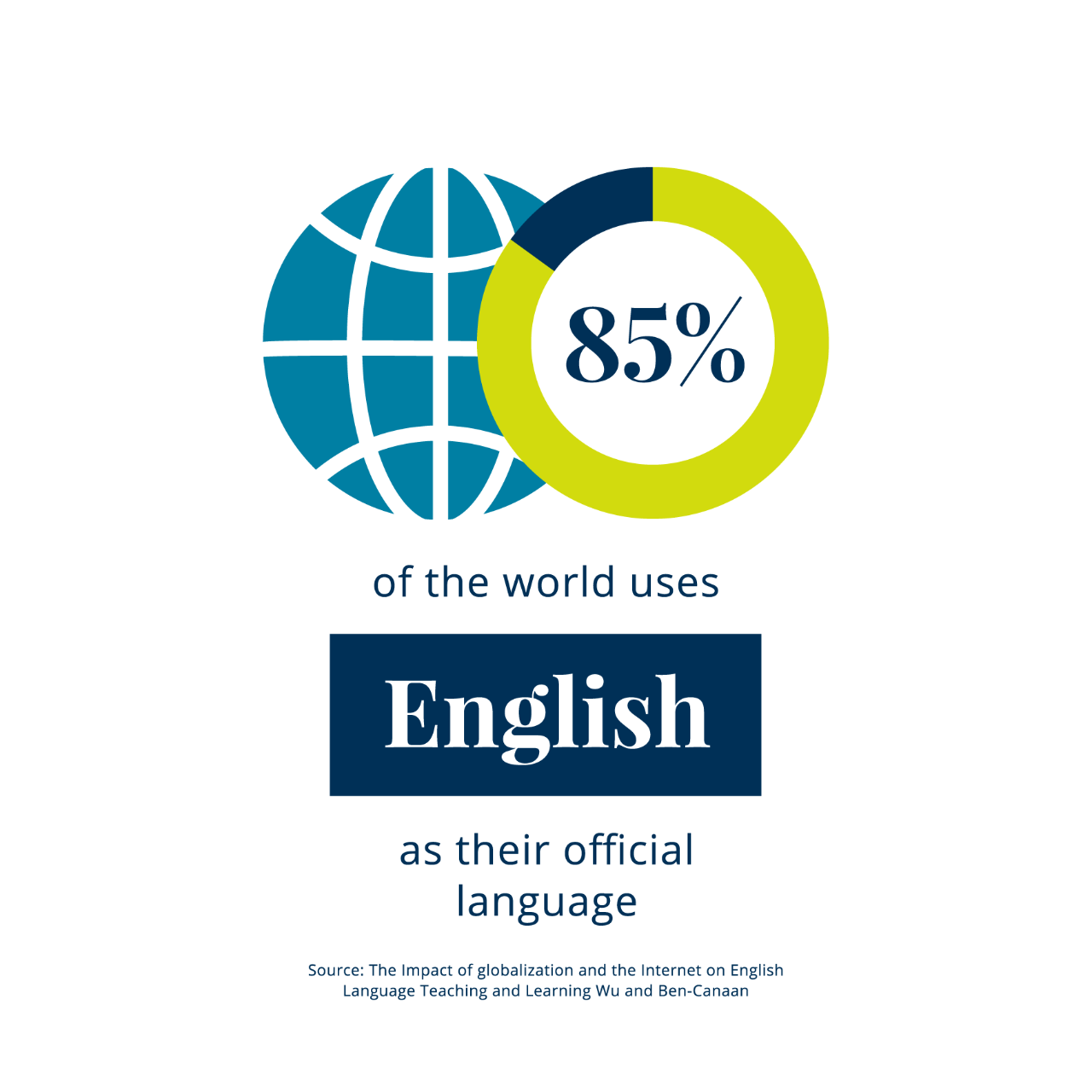 About Pearson English Language Teaching (ELT) – Pearson ELT Canada